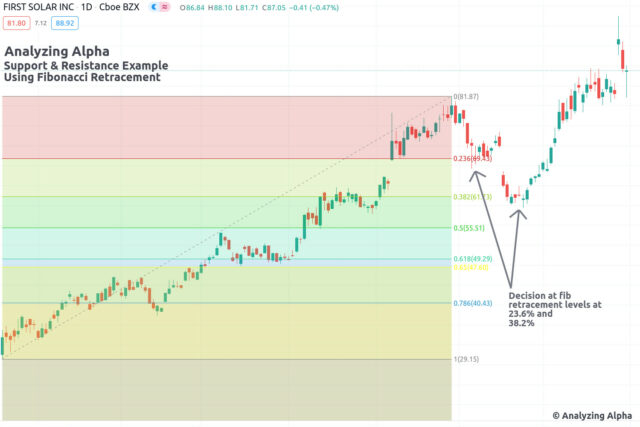 Dow Theory: History, Principles & Strategy - Analyzing Alpha