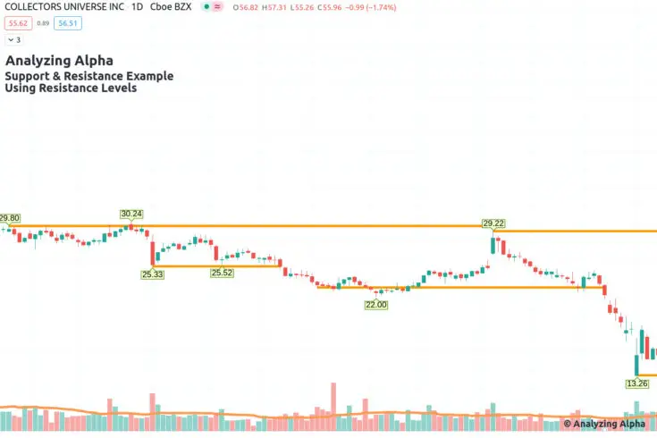 Support and Resistance: Fully Explained - Analyzing Alpha Support and Resistance: Fully Explained - Analyzing Alpha