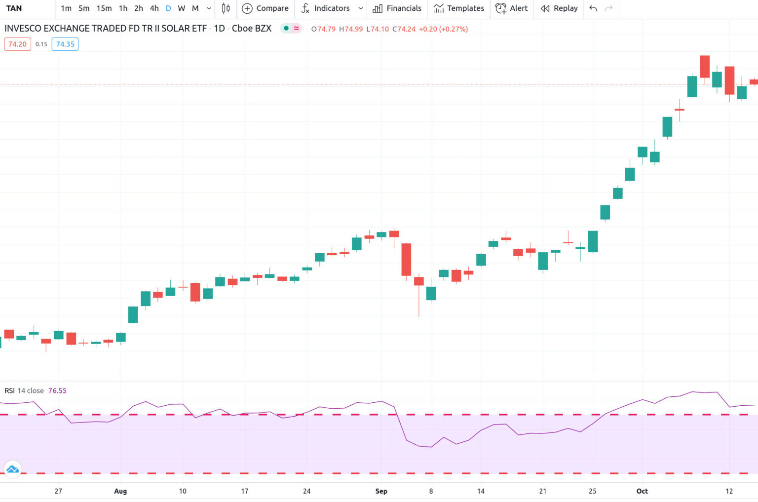 Relative Strength Index (RSI): An Ultimate Guide - Analyzing Alpha