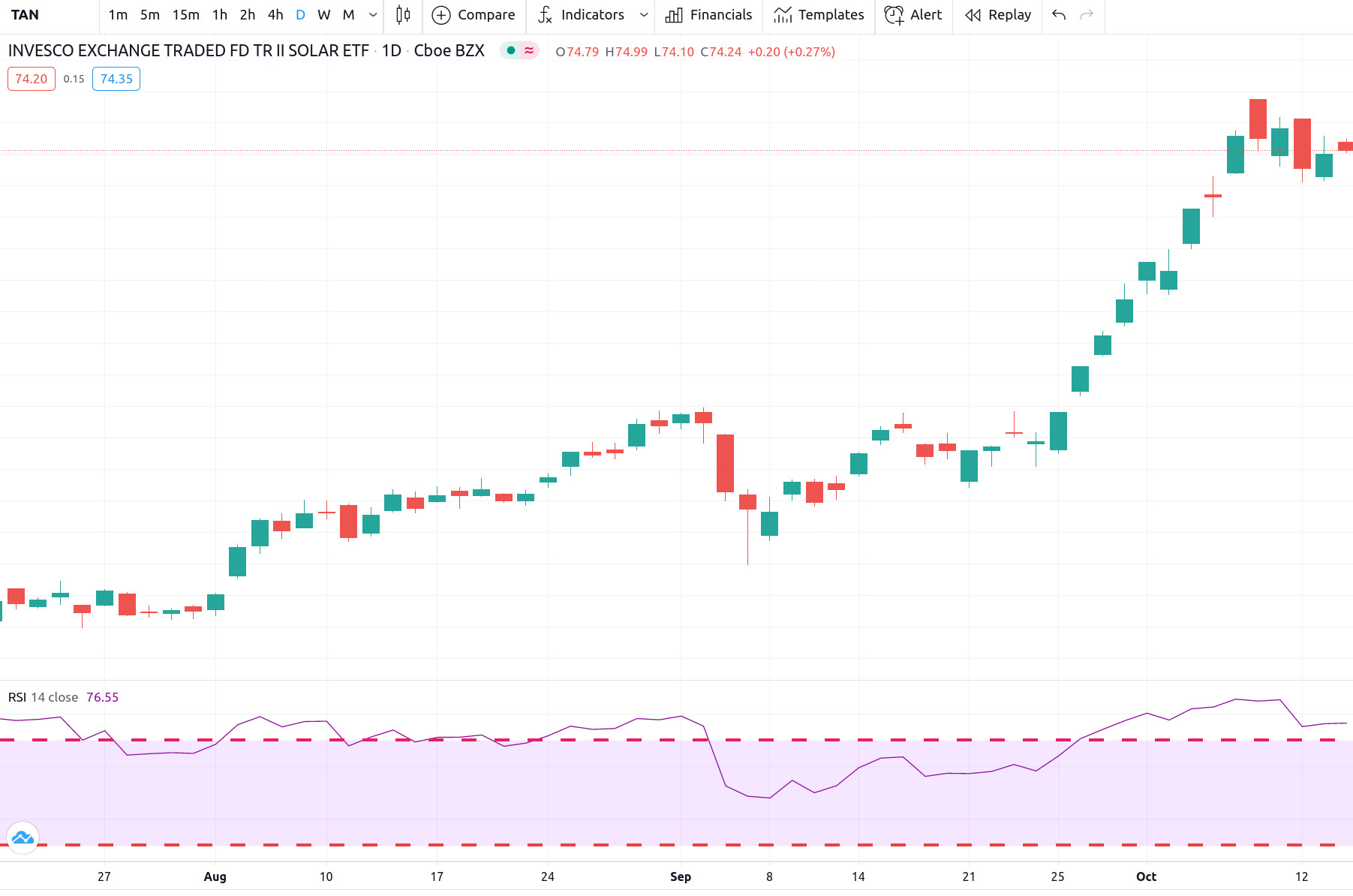Relative Strength Index (RSI): An Ultimate Guide - Analyzing Alpha