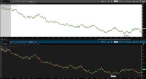 What Is a Tick Chart? - Analyzing Alpha