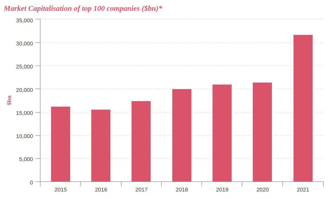 139+ Amazing Stock Market Statistics & Facts (2023) - Analyzing Alpha