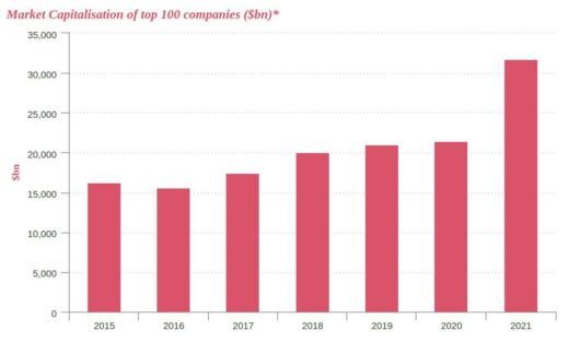 139+ Amazing Stock Market Statistics & Facts (2023) - Analyzing Alpha