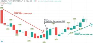 Trend Following: A Definitive Guide - Analyzing Alpha