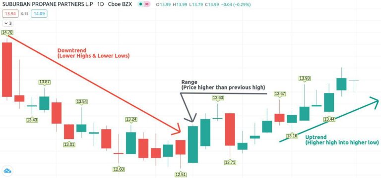 Trend Following: A Definitive Guide - Analyzing Alpha