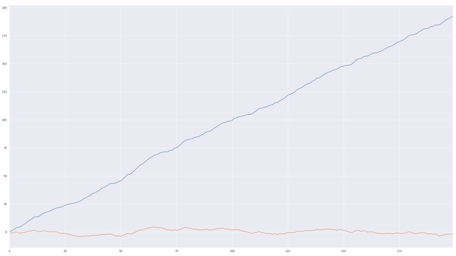 Time Series Analysis with Python Made Easy - Analyzing Alpha