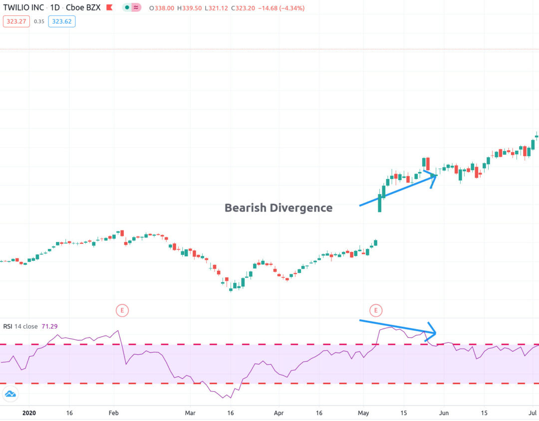 Relative Strength Index (RSI): An Ultimate Guide - Analyzing Alpha