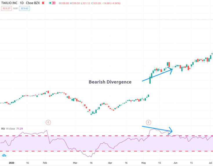 Relative Strength Index (RSI): An Ultimate Guide - Analyzing Alpha