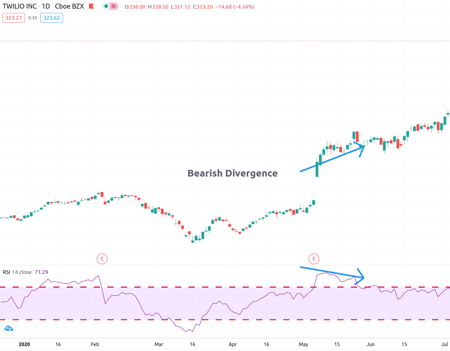 Relative Strength Index (RSI): An Ultimate Guide - Analyzing Alpha