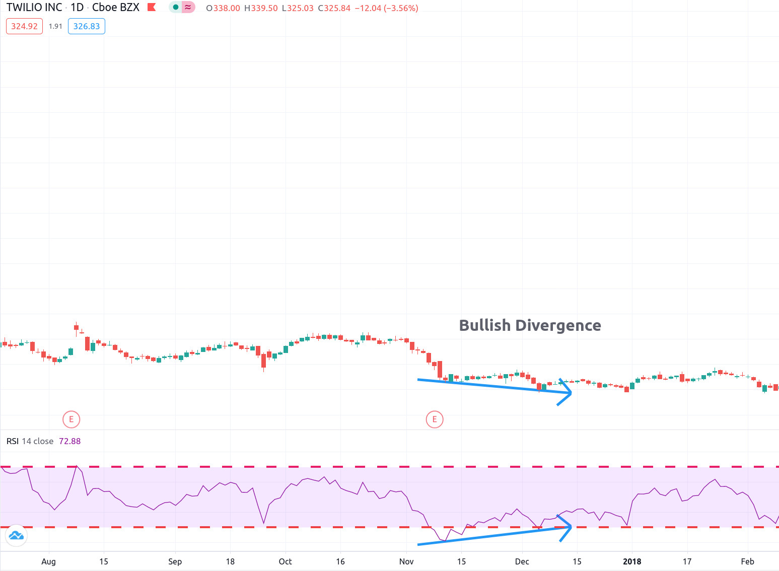 Relative Strength Index (RSI): An Ultimate Guide - Analyzing Alpha