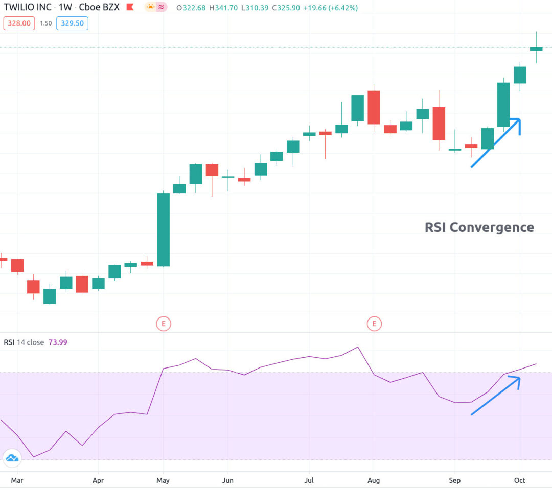 Relative Strength Index (RSI): An Ultimate Guide - Analyzing Alpha