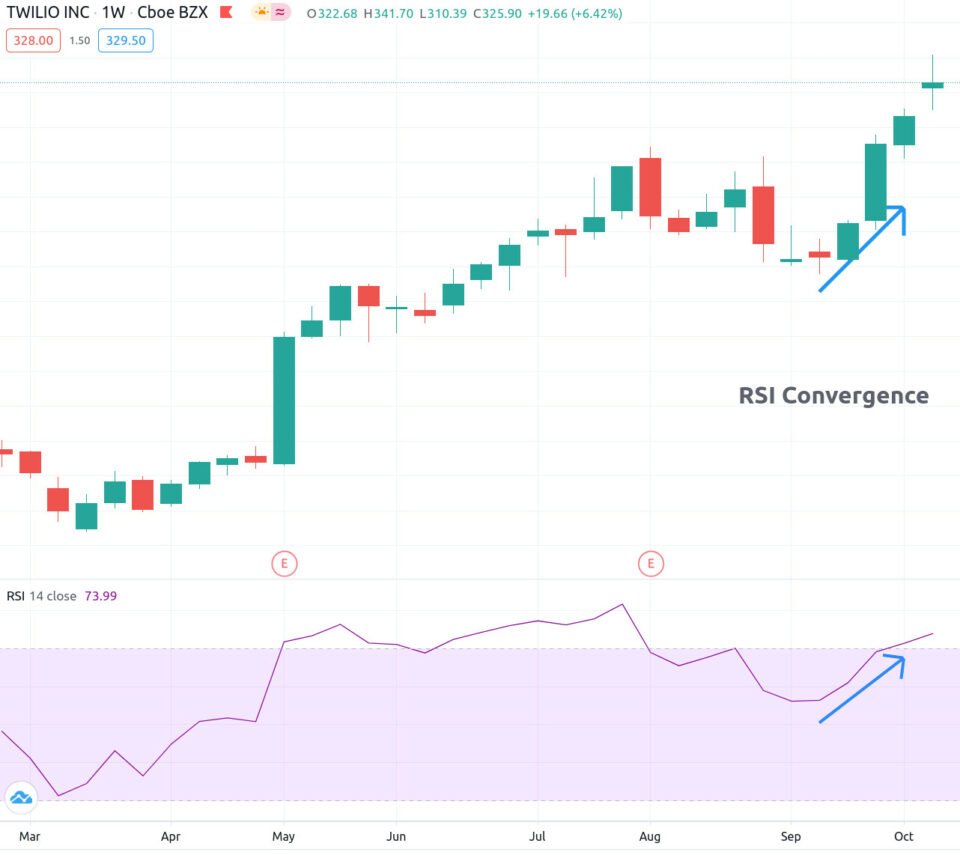 Relative Strength Index (RSI): An Ultimate Guide - Analyzing Alpha