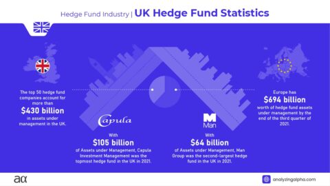107+ Best Hedge Fund Statistics & Facts (2024) - Analyzing Alpha