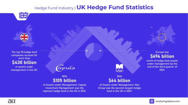 107+ Best Hedge Fund Statistics & Facts (2024) - Analyzing Alpha