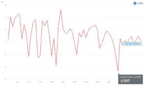 How to Make a Time Series Stationary in Python - Analyzing Alpha