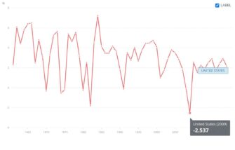 How to Make a Time Series Stationary in Python - Analyzing Alpha