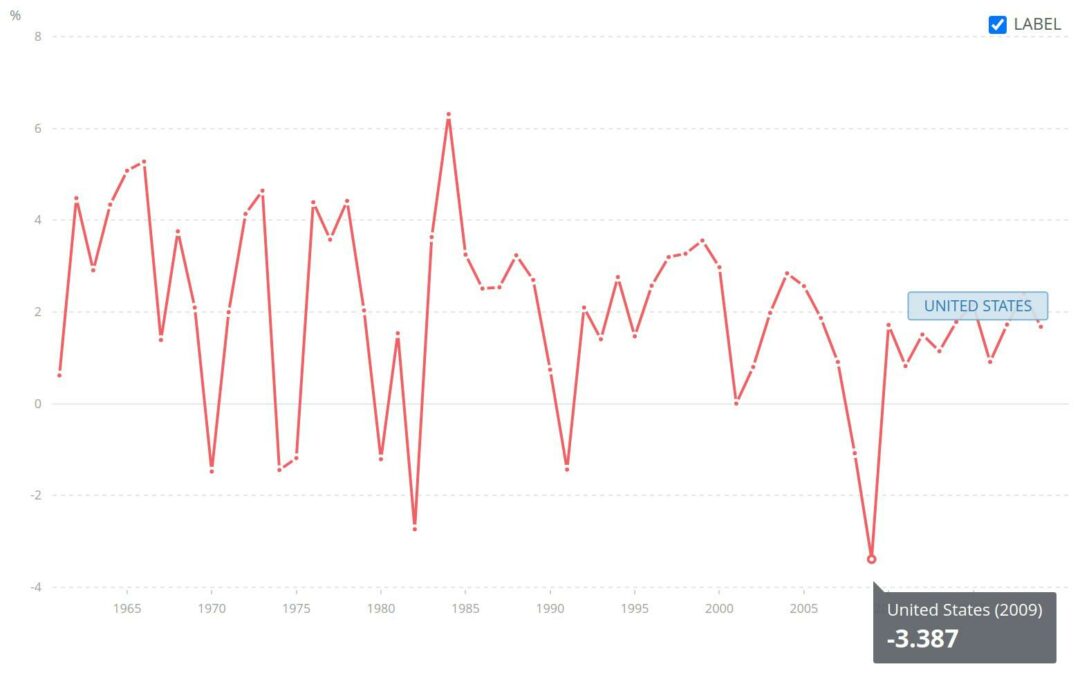 How To Make A Time Series Stationary In Python Analyzing Alpha