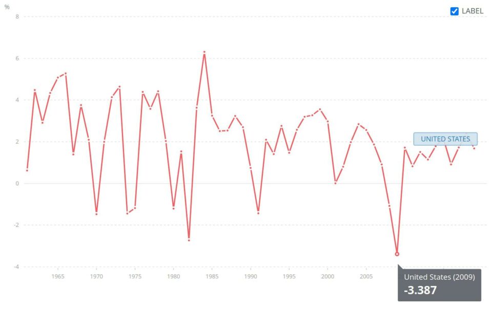 How to Make a Time Series Stationary in Python - Analyzing Alpha
