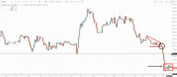 CANSLIM: What Is It & Does It Work? - Analyzing Alpha