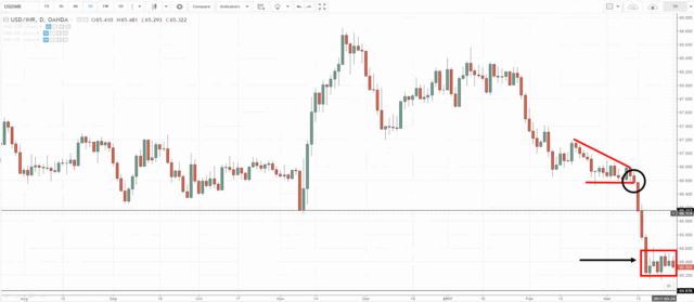 CANSLIM: What Is It & Does It Work? - Analyzing Alpha