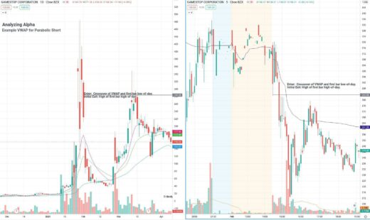 Volume-Weighted Average Price (VWAP) - Analyzing Alpha