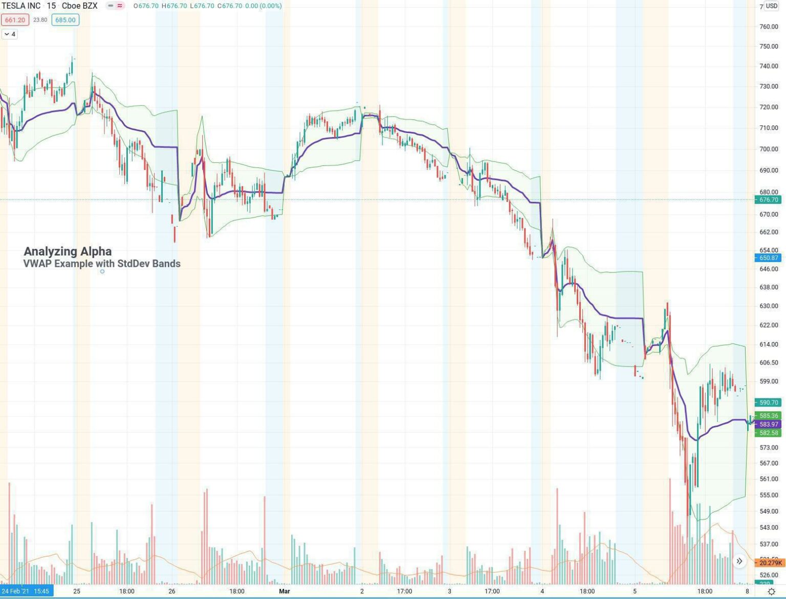 Volume-Weighted Average Price (VWAP) - Analyzing Alpha