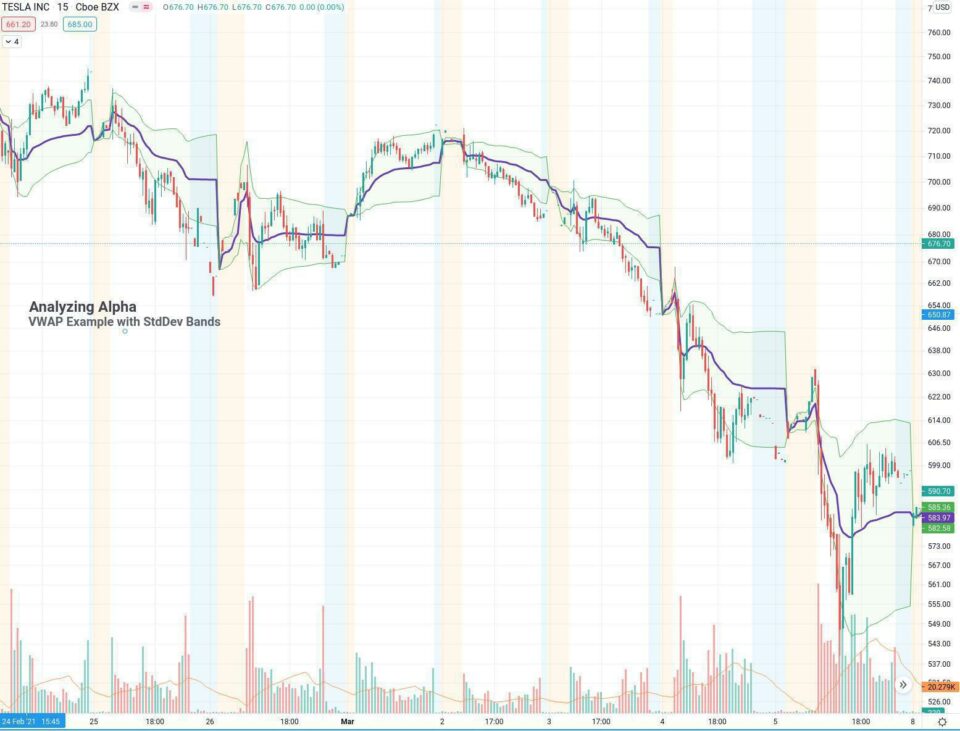 Volume-Weighted Average Price (VWAP) - Analyzing Alpha