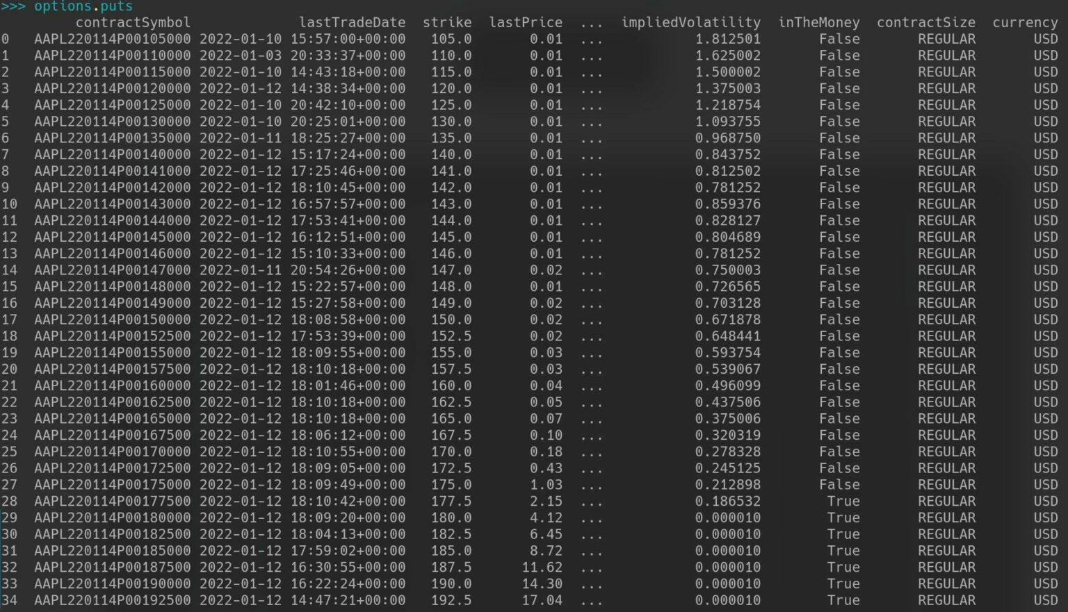 yfinance Python Tutorial (2025) - Analyzing Alpha