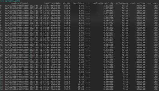 yfinance Python Tutorial (2025) - Analyzing Alpha