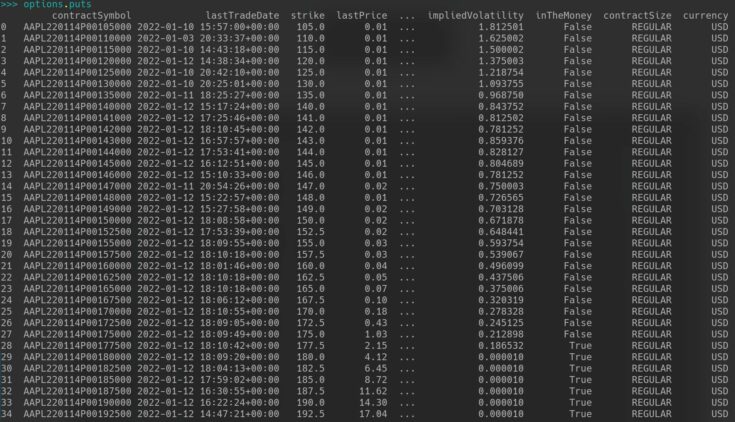 yfinance Python Tutorial (2025) - Analyzing Alpha
