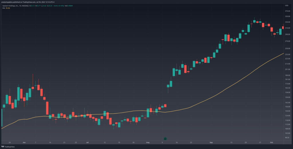 Episodic Pivot: The Most Powerful Setup Explained - Analyzing Alpha