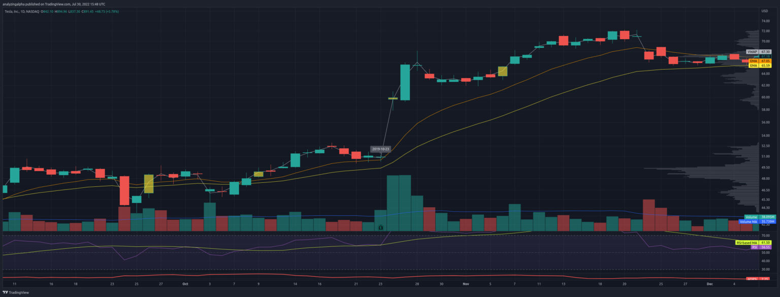 Episodic Pivot: The Most Powerful Setup Explained - Analyzing Alpha