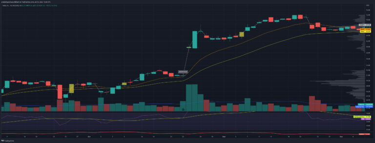 Episodic Pivot: The Most Powerful Setup Explained - Analyzing Alpha