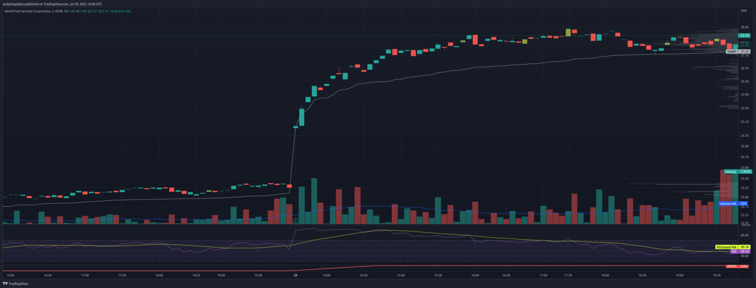 Episodic Pivot: The Most Powerful Setup Explained - Analyzing Alpha