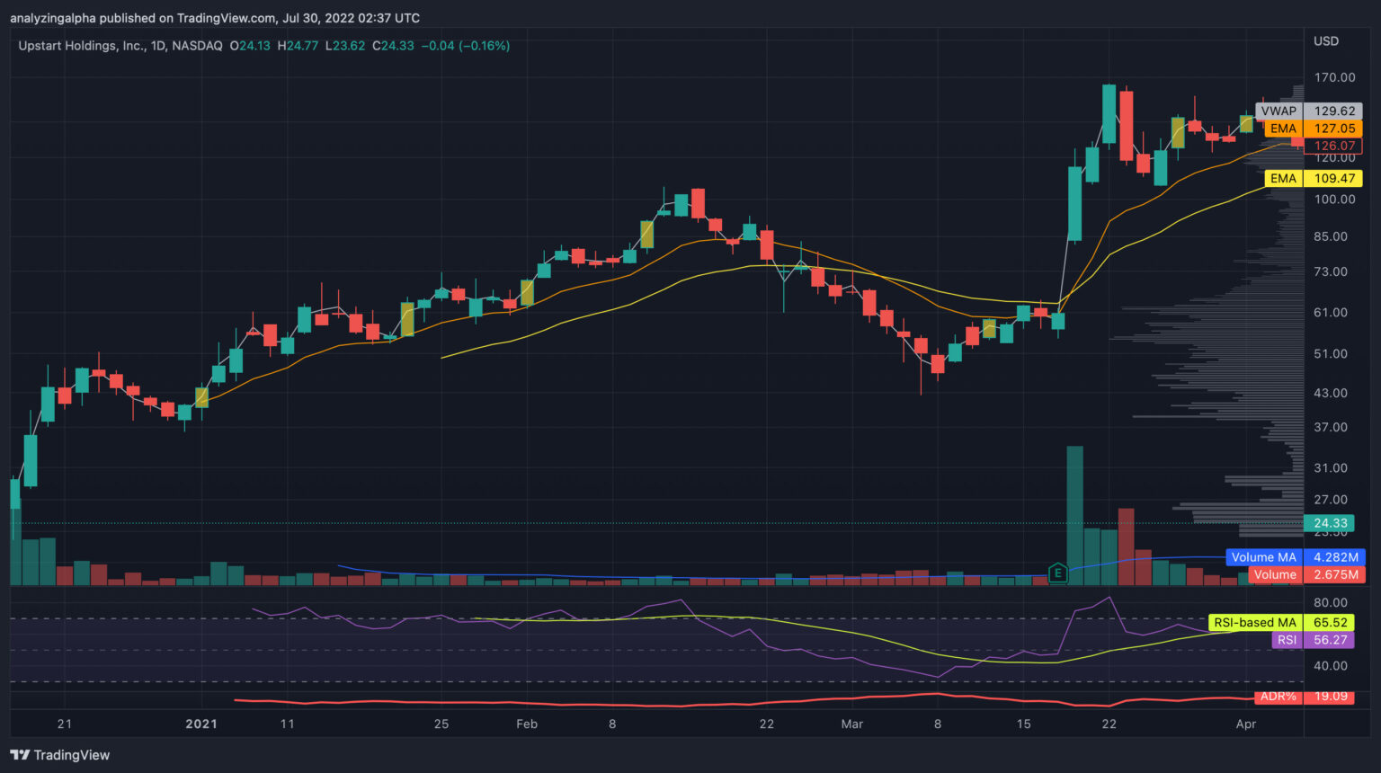 Episodic Pivot: The Most Powerful Setup Explained - Analyzing Alpha