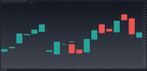 Bearish Long Line Explained & Backtested (2025) - Analyzing Alpha