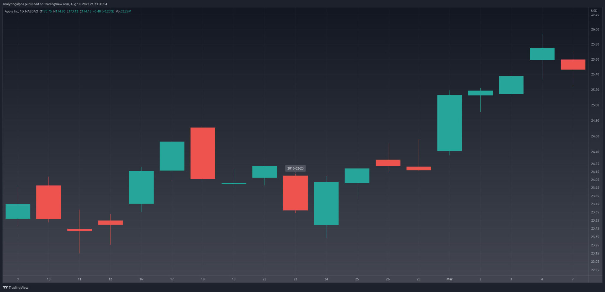 Bearish Long Line Explained & Backtested (2025) - Analyzing Alpha