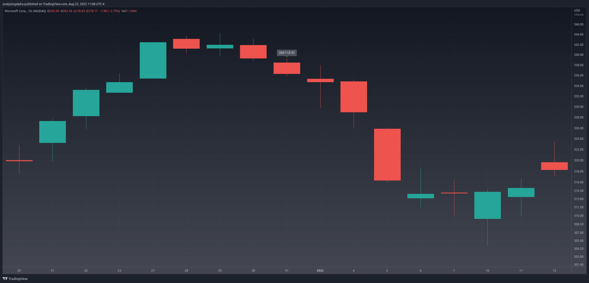 Bearish Short Line Explained & Backtested (2024) - Analyzing Alpha