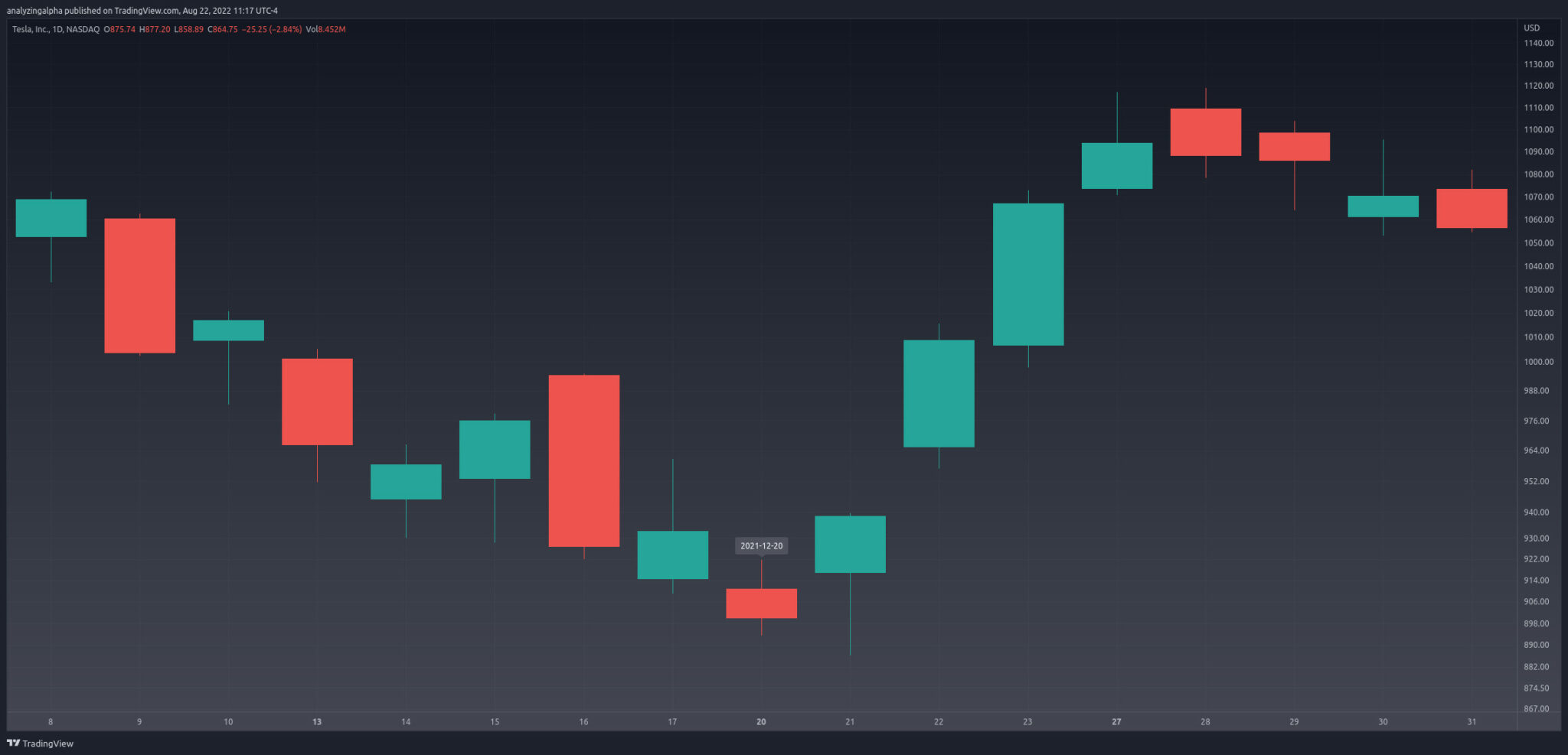 Bearish Short Line Explained & Backtested (2024) - Analyzing Alpha