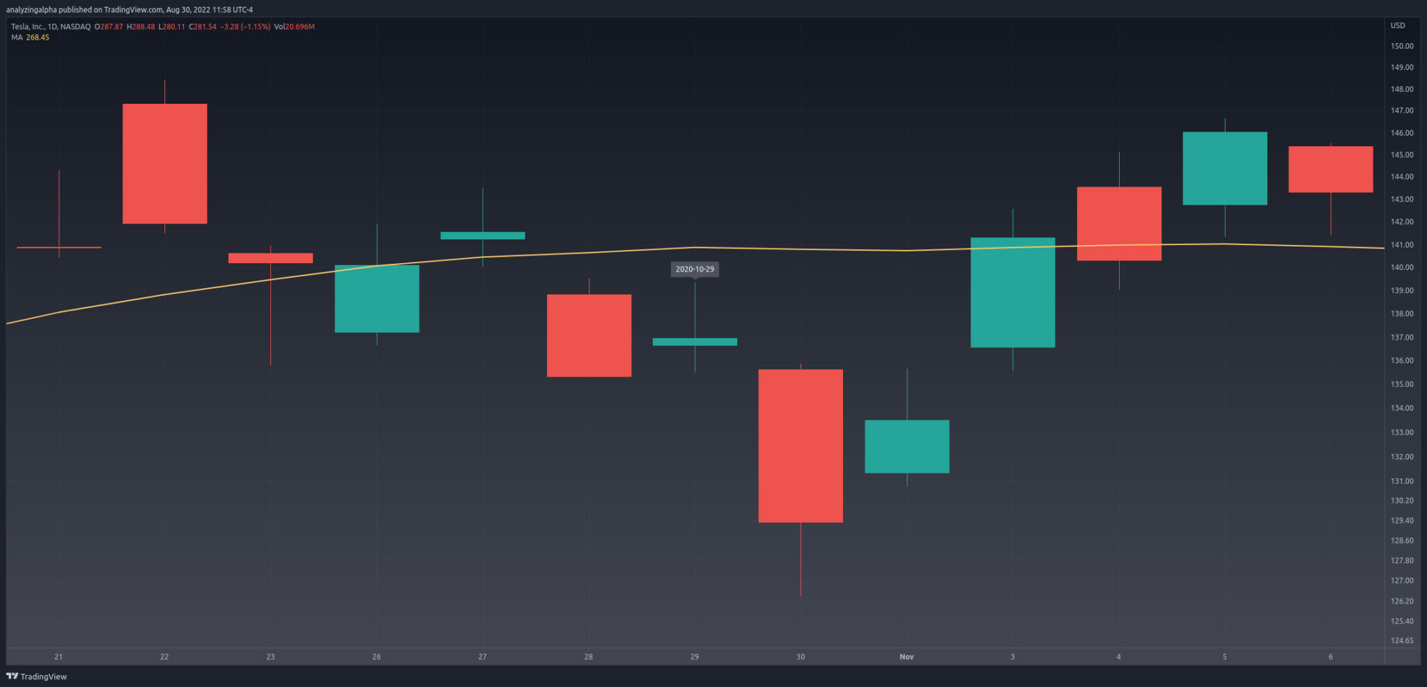 Bullish Harami Explained & Backtested (2024) - Analyzing Alpha