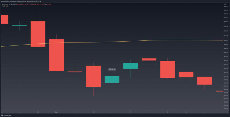 Bullish Harami Explained & Backtested (2024) - Analyzing Alpha