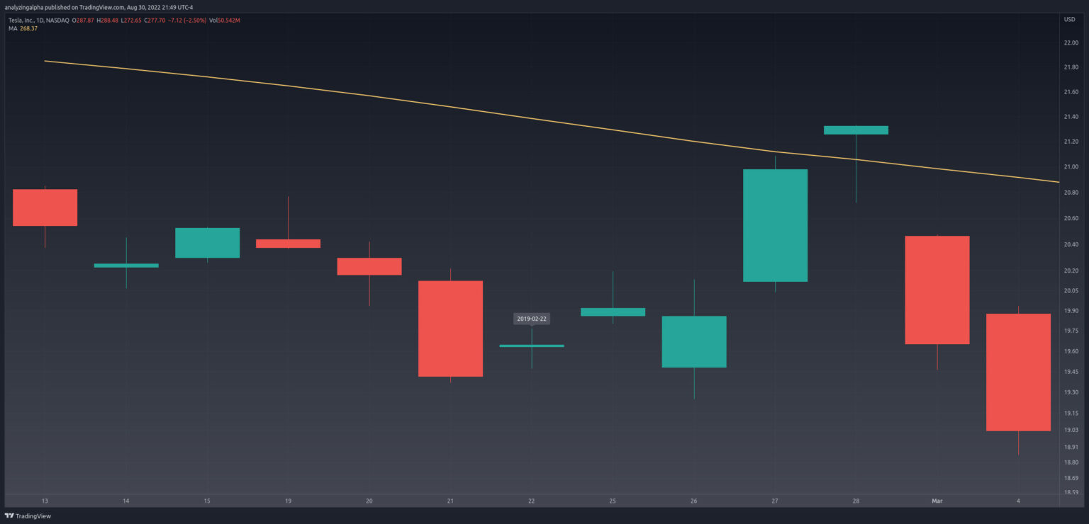 Bullish Harami Cross Explained & Backtested (2023) - Analyzing Alpha Bullish Harami Cross Explained & Backtested (2023) - Analyzing Alpha