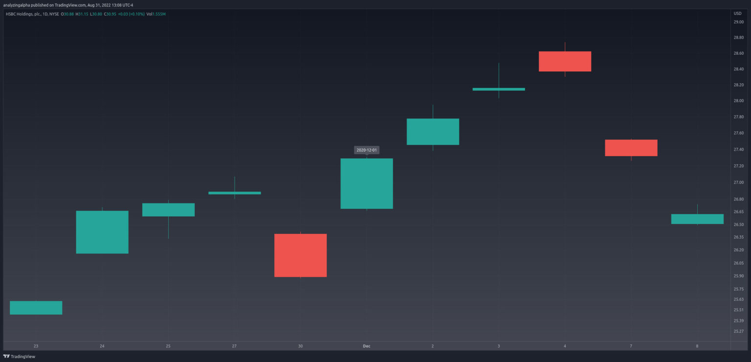 Bullish Kicking Explained & Backtested (2024) - Analyzing Alpha
