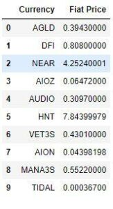 KuCoin API Python Tutorial (2024) - Analyzing Alpha
