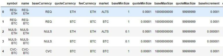 KuCoin API Python Tutorial (2024) - Analyzing Alpha