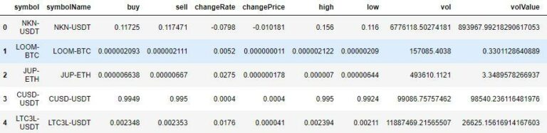 KuCoin API Python Tutorial (2024) - Analyzing Alpha