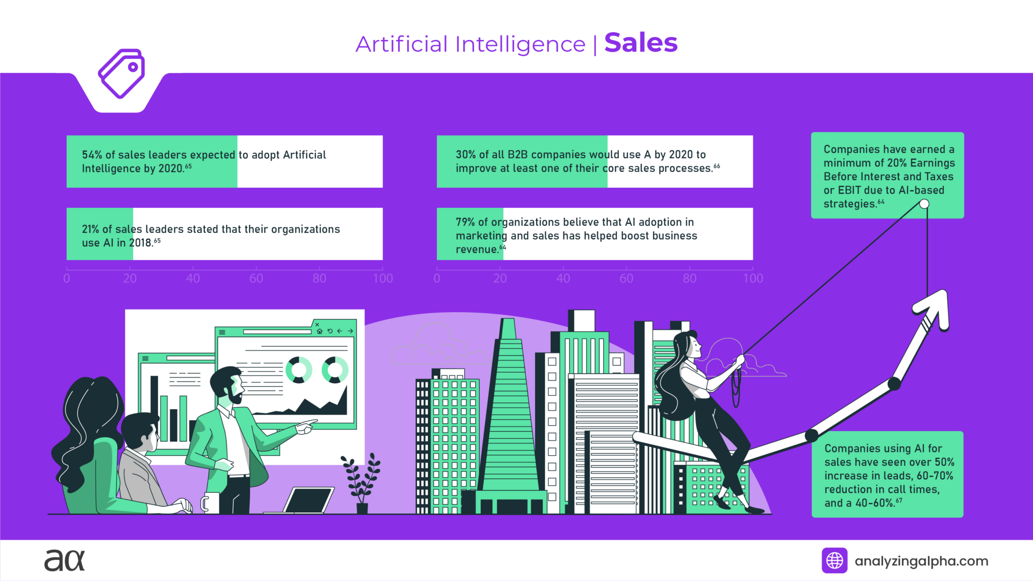 174+ Astounding Artificial Intelligence Statistics & Infographics (2024 ...
