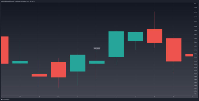 Bullish High Wave Explained & Backtested (2024) - Analyzing Alpha