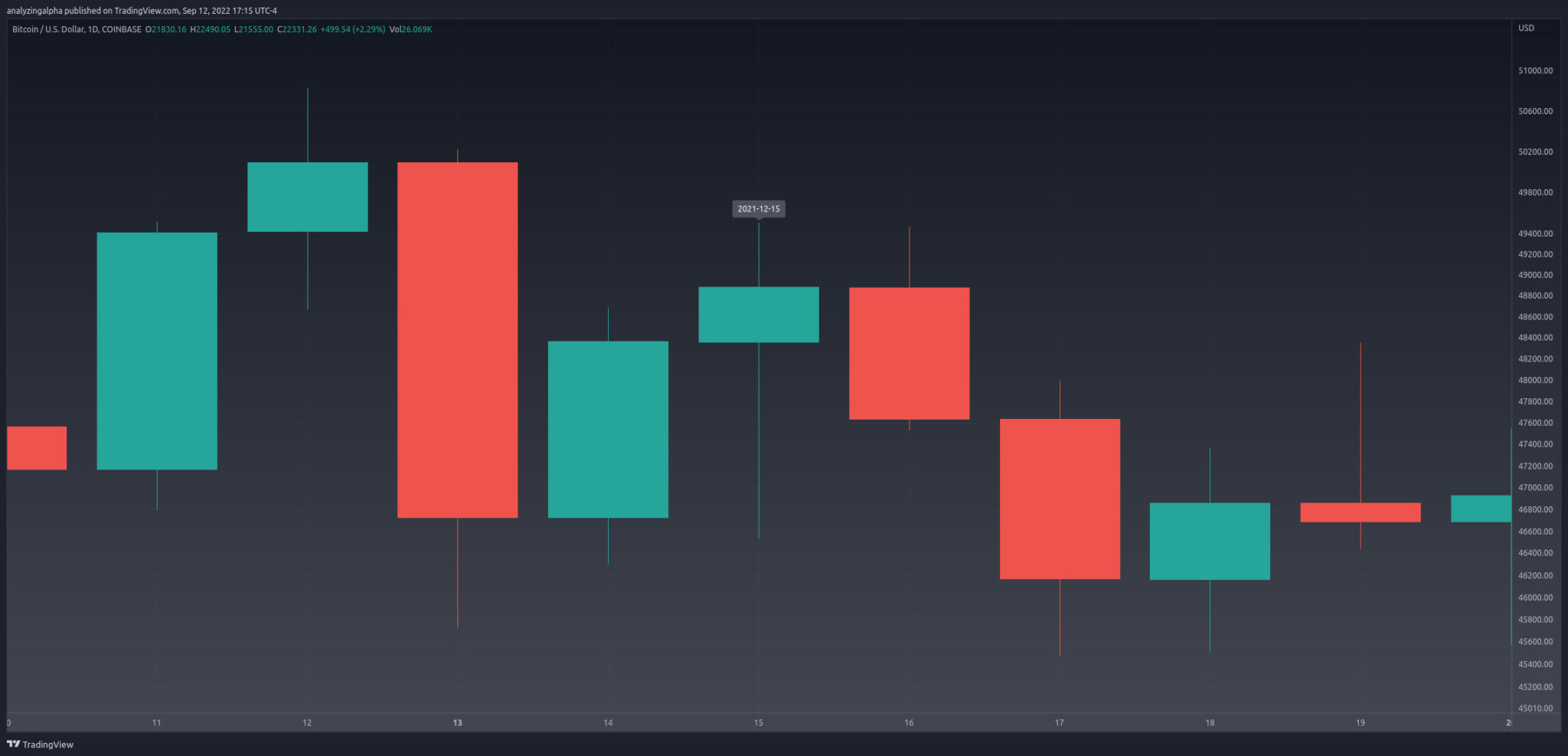 Bullish Long Line Explained & Backtested (2024) - Analyzing Alpha