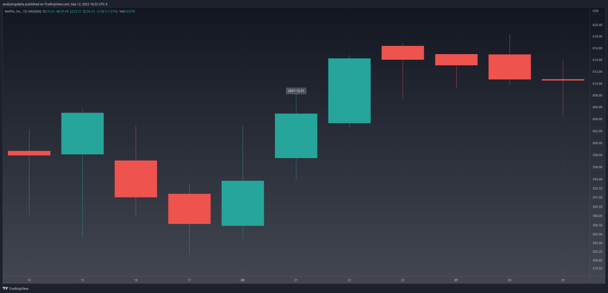Bullish Long Line Explained & Backtested (2024) - Analyzing Alpha